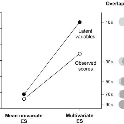 The Magnitude Of Global Sex Differences In Personality Estimated With Download Scientific