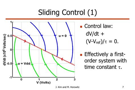 PPT An Efficient Digital Sliding Controller For Adaptive Power Supply Regulation PowerPoint