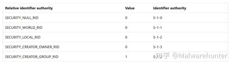 Windows安全标识符 知乎