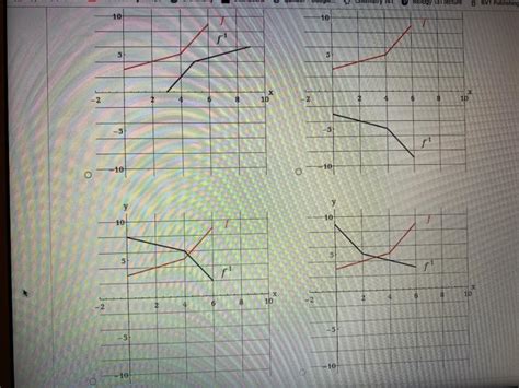 Solved A Graph Of A Function Is Given Below у 10 5 2 1b