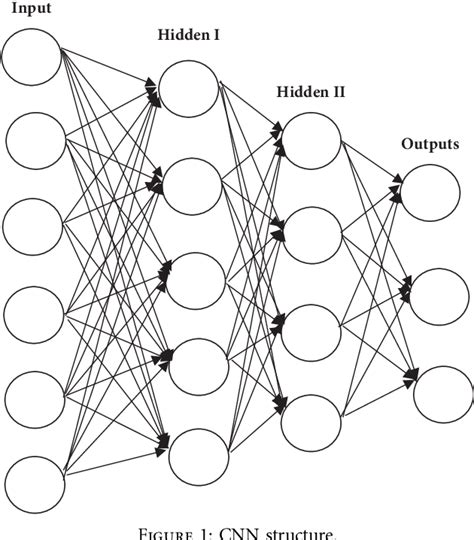 Figure 1 From Classification Of Electrocardiogram Of Congenital Heart Disease Patients By Neural