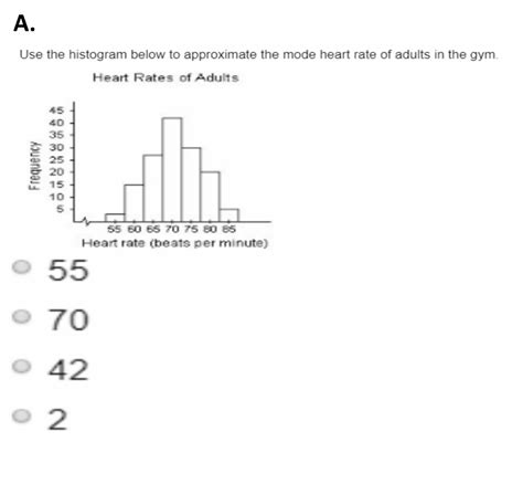 Solved Use The Histogram Below To Approximate The Mode Heart Chegg