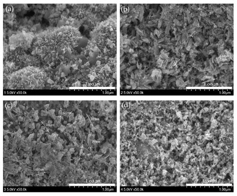Formaldehyde Gas Sensing Characteristics Of Zno Tio2 Gas Sensors