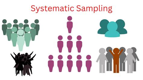 Systematic Sampling Types Method And Examples