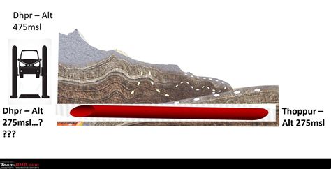 Accidents On Thoppur Ghat Section Of Nh 44 Bangalore Salem Road 35 Km Short Of Salem Page 4