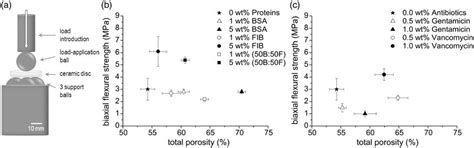 A Measurement Setup Of A Ball On Three Balls Test Device To Measure Download Scientific