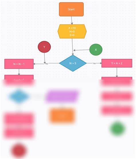 SOLUTION Flowchart Tracing Studypool