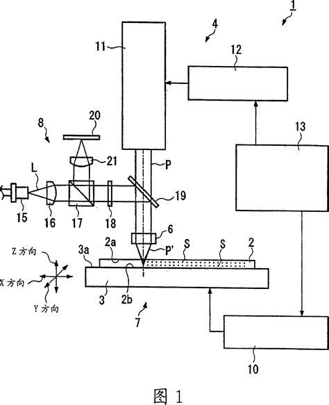 Laser Processing Apparatus Eureka Patsnap Laser Processing Apparatus Eureka Patsnap