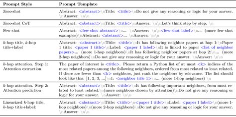 Table 1 From Can Llms Effectively Leverage Graph Structural Information Through Prompts And Why