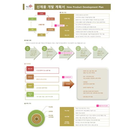 신제품 개발계획서 양식 샘플 New Product Development Plan 네이버 블로그