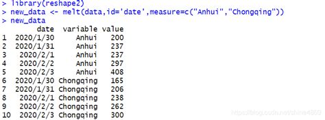 R语言一 Ggplot2常用绘图命令总结r语言aes函数 Csdn博客