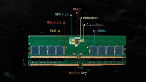 Đánh Giá Ram Ddr5 Chuẩn Ram Mang Nhiều Cải Tiến Hiệu Suất Bản Tin Công Nghệ