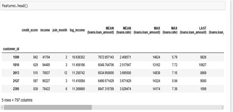 Introduction To Automated Feature Engineering Using Deep Feature
