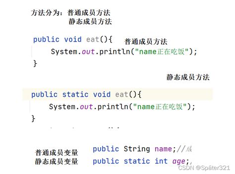 Java中的类和对象（重点）超详细java类与对象知识点 Csdn博客
