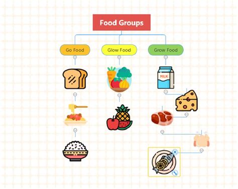 Thinking Maps A Deep Understanding And Guides To Create