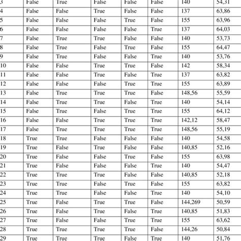 Pdf Simulation And Adaptation Of Pathfinding Algorithms Under