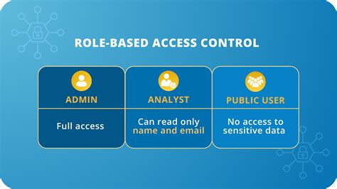 What Is Data Classification A Step By Step Guide