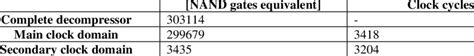 Arithmetic Coding Decompressor Hardware Resources And Processing