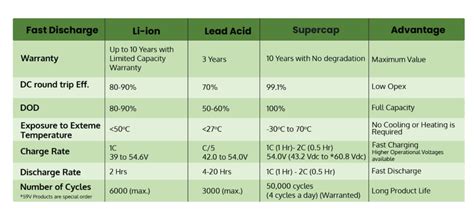 Supercapacitor Energy Storage System