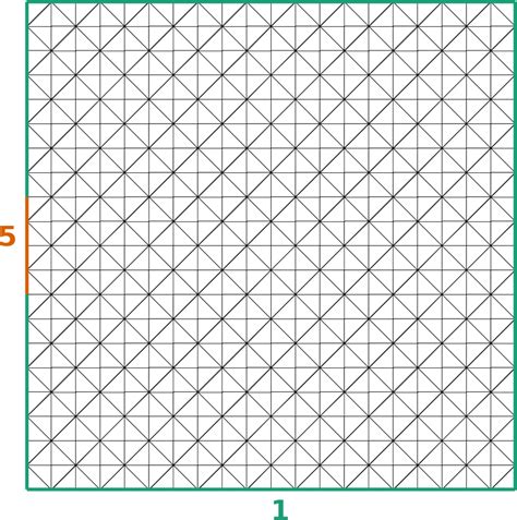 Finite Element Mesh For The Heat Topology Optimization Problem Of