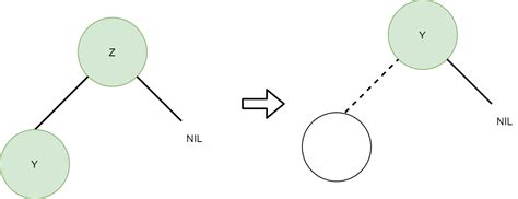 Demystifying Trees In Data Structures — Part 1 By Karthik Rajkumar Medium