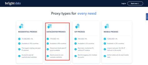 Bright Data Review Is It The Best Proxy Provider In 2024