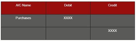 Account Payable Journal Entries Best Explanation And Examples