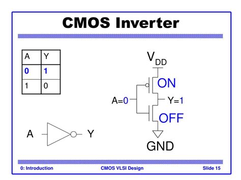PPT Introduction To CMOS VLSI Design Lecture 0 Introduction PowerPoint Presentation ID 916837