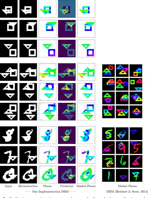 figure 7 from complex valued autoencoders for object discovery semantic scholar