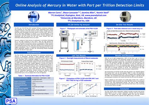 Pdf Online Analysis Of Mercury In Water With Part Per Trillion Detection Limits