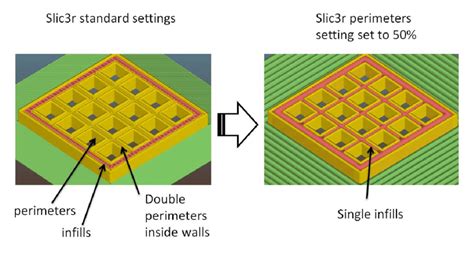 Influence Of Slicer Software Setting On Created Printing Paths By
