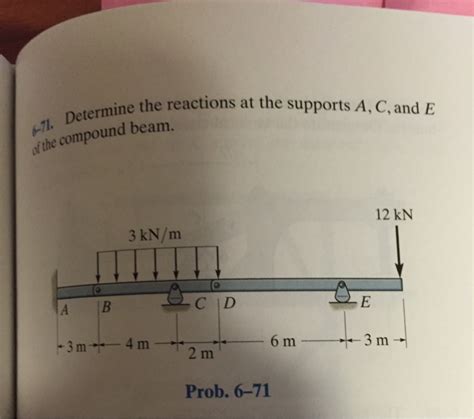 Solved Determine The Reactions At The Supports A C And E