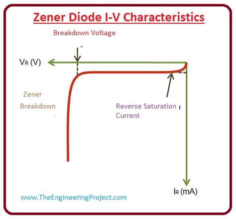What Is Zener Diode Definition Symbol Working Applications The Engineering Projects