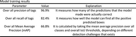 Table 1 From Multiple Object Tracking For Video Based Sports Analysis