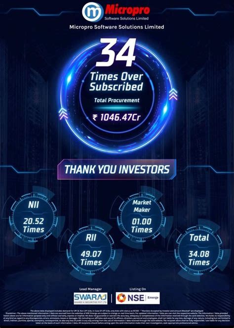 Congratulations Micropro Micropro Software Solutions Limited