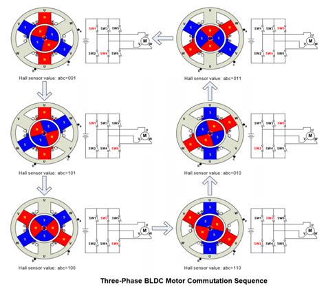 three phase bldc motor commutation sequence 768×676 اینتلیکو