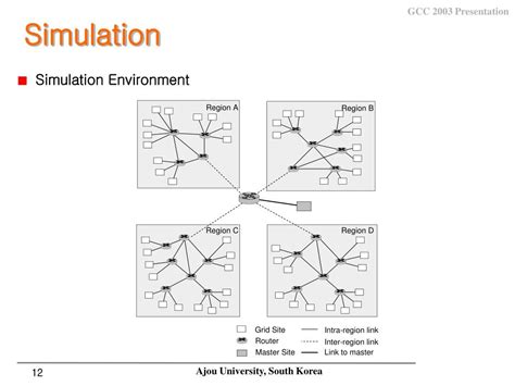 Ppt Dynamic Data Grid Replication Strategy Based On Internet