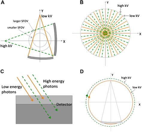 Dual Energy Ct And Its Potential Use For Quantitative Myocardial Ct