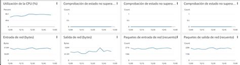 Linux Consumo Excesivo De Cpu En Server Debian 10 Stack Overflow En Español