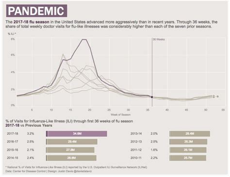 day 60 — comparing multiple datasets in visualizations by ricardo