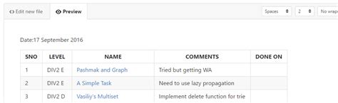 Github Unable To Make Table In Markdown Format Stack Overflow