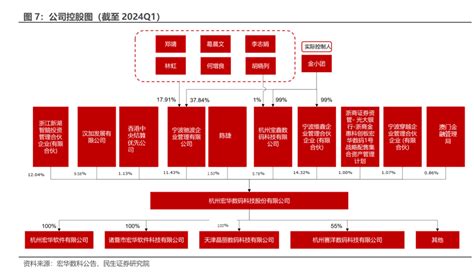 Shein全球区域销售分布情况 ，2021年 2024年06月 行业研究数据 小牛行研