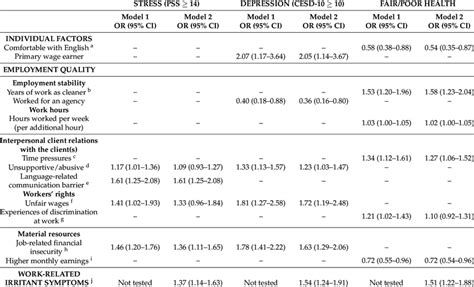 Multivariable Logistic Regression Models For Depression Perceived