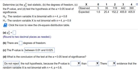 Solved Determine The Chi Square Test Statistic Df The