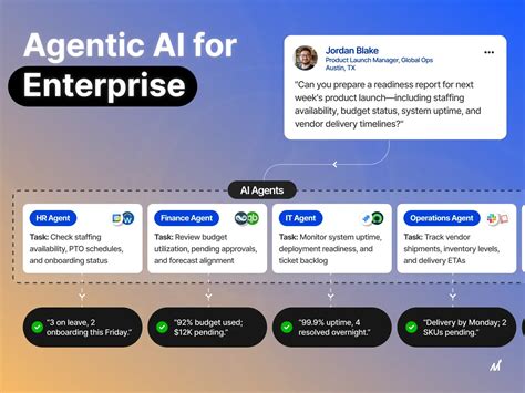 Ai In Automotive Industry How Ai Is Driving Innovation