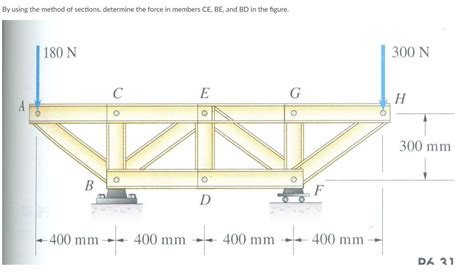 Solved By Using The Method Of Sections Determine The Force