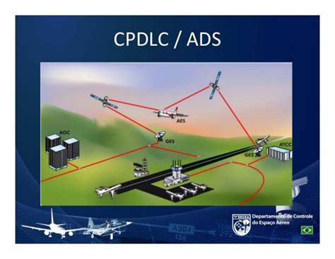 Cpdlc Data Link Services In Brazil