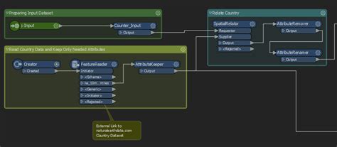 Country Spatial Relator Fme Custom Transformer