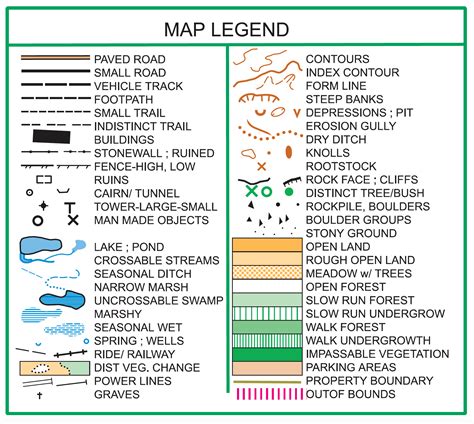 Road Map Legend Symbols
