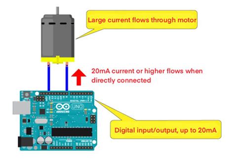 Arduino电子制作基础⑤ 驱动电机并实现自动控制 电子设计基础信息网站罗姆电源设计r课堂